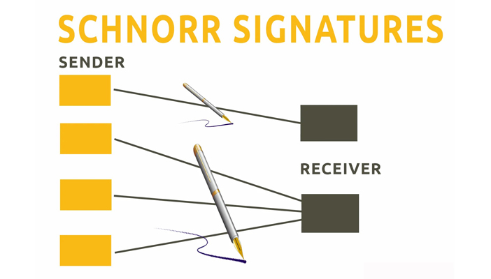 امضای اشنور (Schnorr Signature) چیست و چه اهمیتی دارد؟