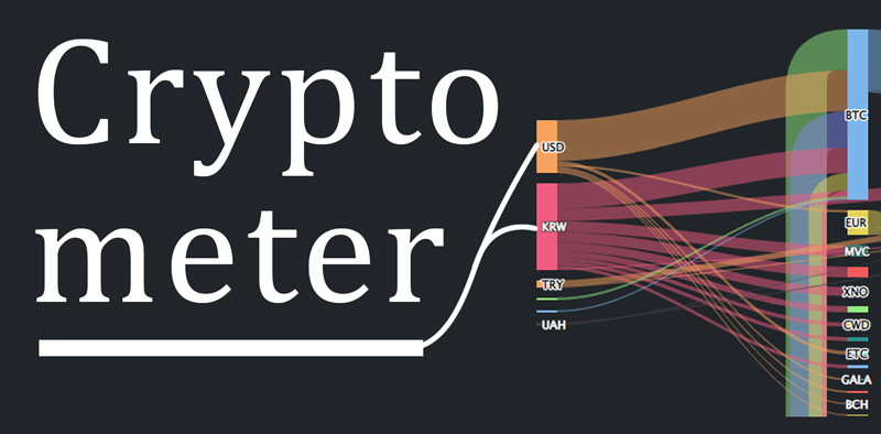 آموزش کار با CRYPTOMETER به صورت تصویری