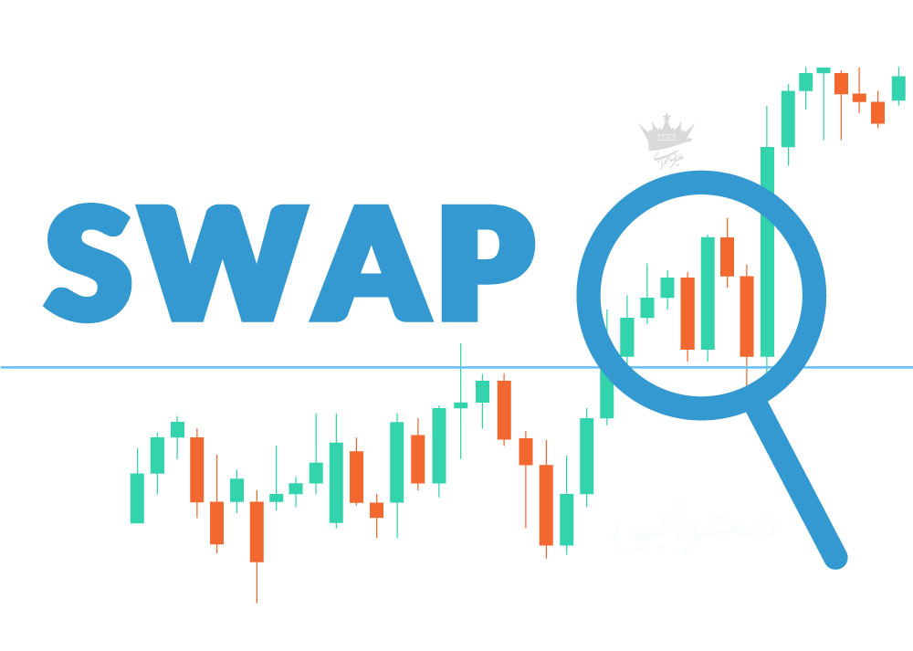 الگوهای CAPS و SWAP در پرایس اکشن RTM و نقش آنها در کسب سود بیشتر